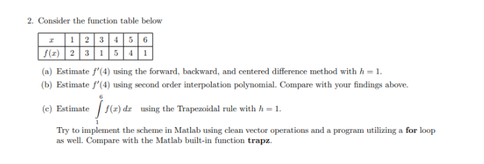 Solved 2. Consider the function table below 1 1 2 3 4 5 6 | Chegg.com