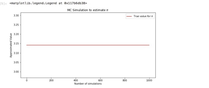 Solved Python Homework 3: Monte Carlo Method The Monte Carlo | Chegg.com