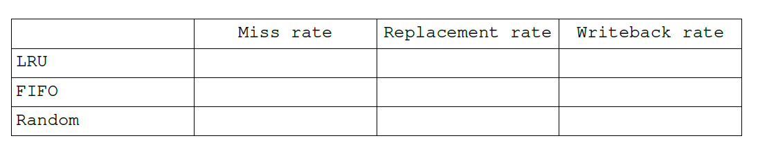 Solved Unified versus Split cache a) Use go.ss benchmark to | Chegg.com