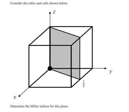 Solved Consider the cubic unit cells shown below. .y | Chegg.com