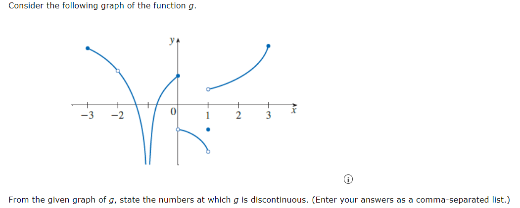 Solved Consider the following graph of the function g. y -2 | Chegg.com