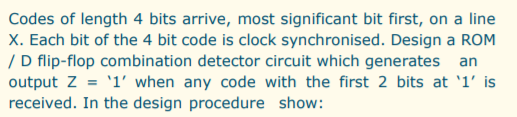 Solved Codes of length 4 bits arrive, most significant bit | Chegg.com