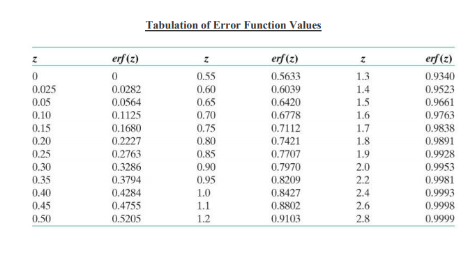 Solved (b) Determine with justification the element(s) from | Chegg.com