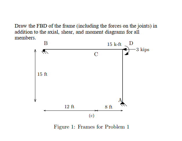 Solved Draw the FBD of the frame (including the forces on | Chegg.com