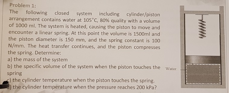 Solved Problem 1: The following closed system including | Chegg.com