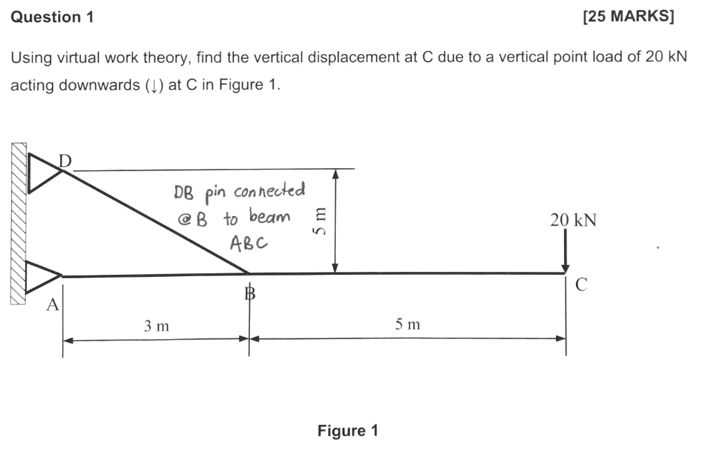 Solved Question 1 [25 MARKS] Using virtual work theory, find | Chegg.com