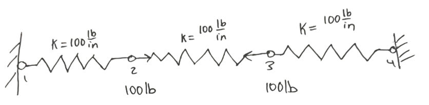 Solved Use the principle of minimum potential energy to | Chegg.com