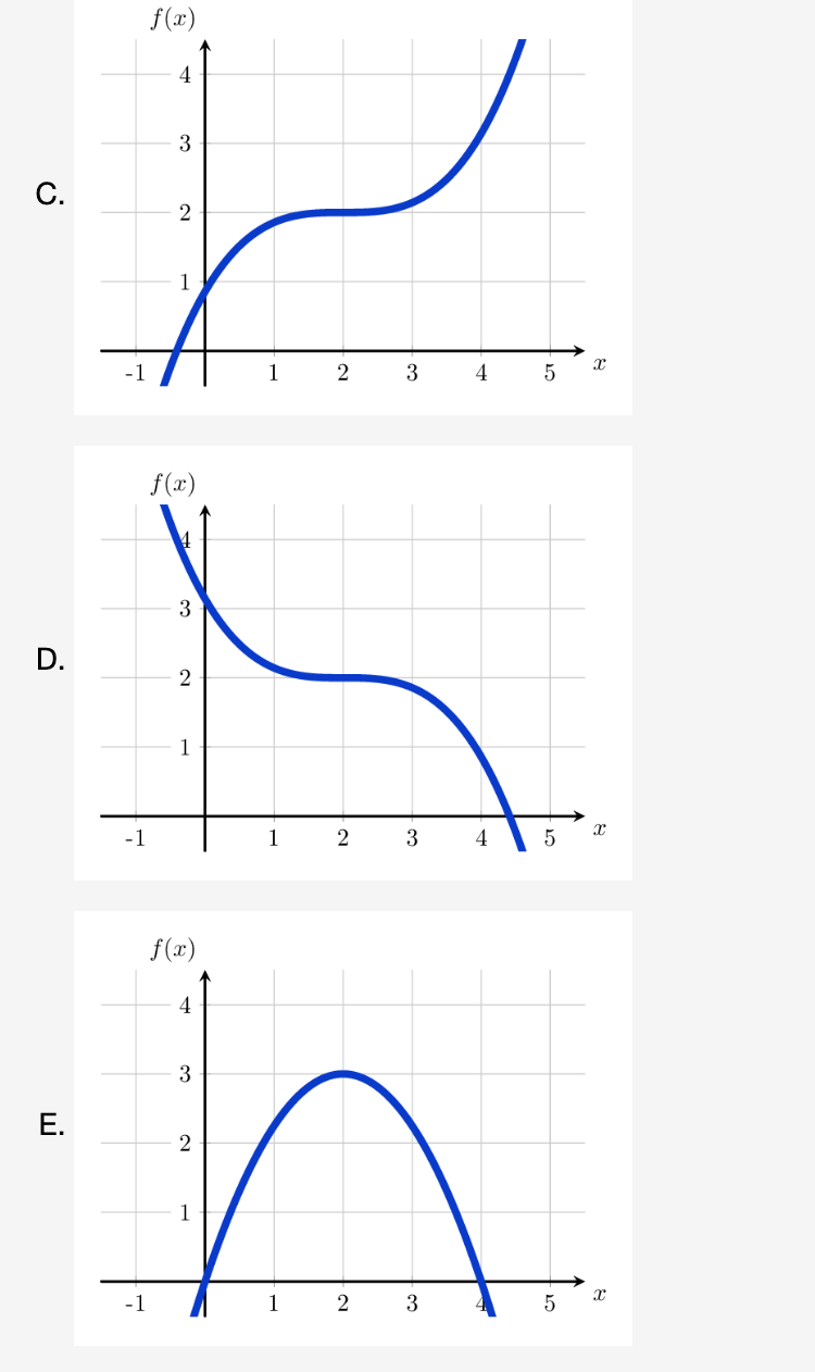 Solved Determine which of the graphs satisfy both of the | Chegg.com