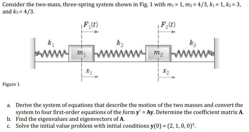Solved Consider the two-mass, three-spring system shown in | Chegg.com