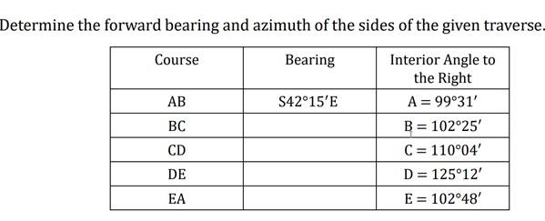 Solved Determine the forward bearing and azimuth of the | Chegg.com