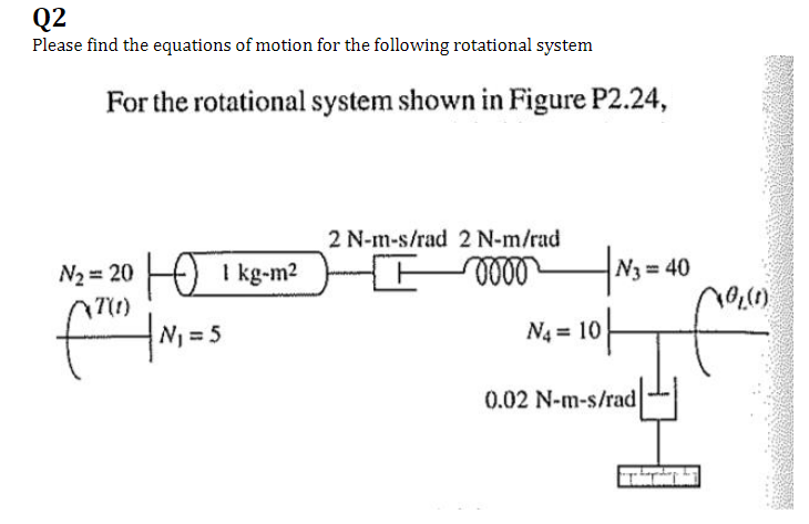 Solved Q2Please find the equations of motion for the | Chegg.com