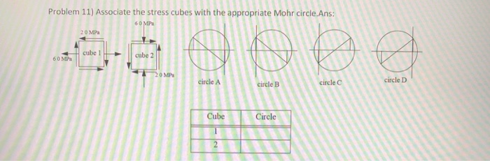 Solved Problem 11) Associate the stress cubes with the | Chegg.com