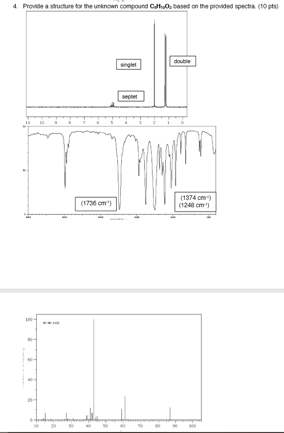 Solved Provide a structure for the unknown compound C5H10O2 | Chegg.com