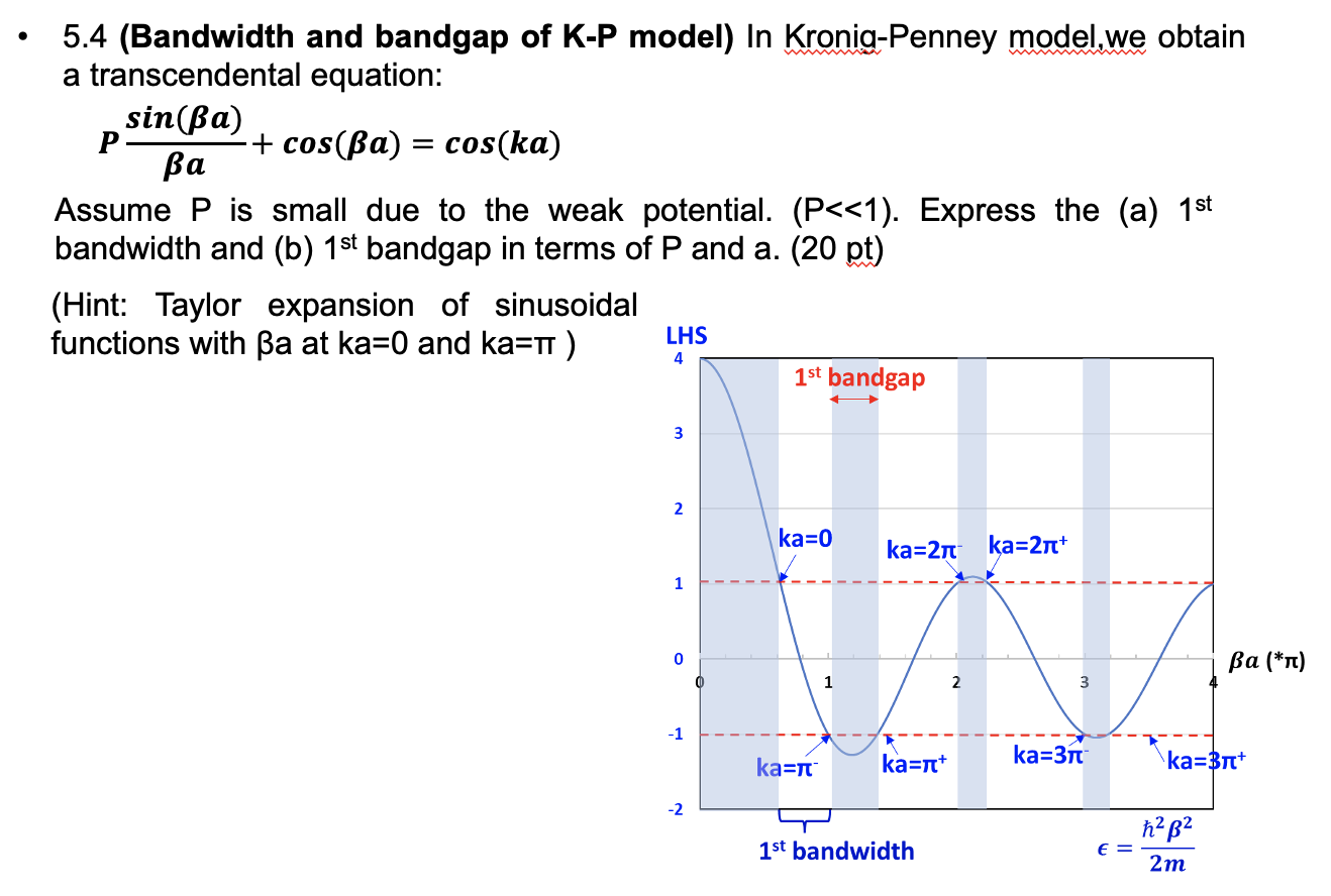 Solved . = 5.4 (Bandwidth and bandgap of K-P model) In | Chegg.com
