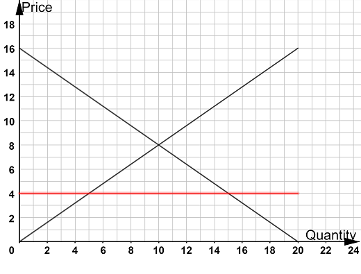 Solved The figure below depicts the demand for motorcycles | Chegg.com Solved The figure below depicts the demand for motorcycles | Chegg.com