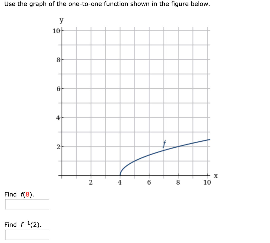 Solved Use the graph of the one-to-one function shown in the | Chegg.com