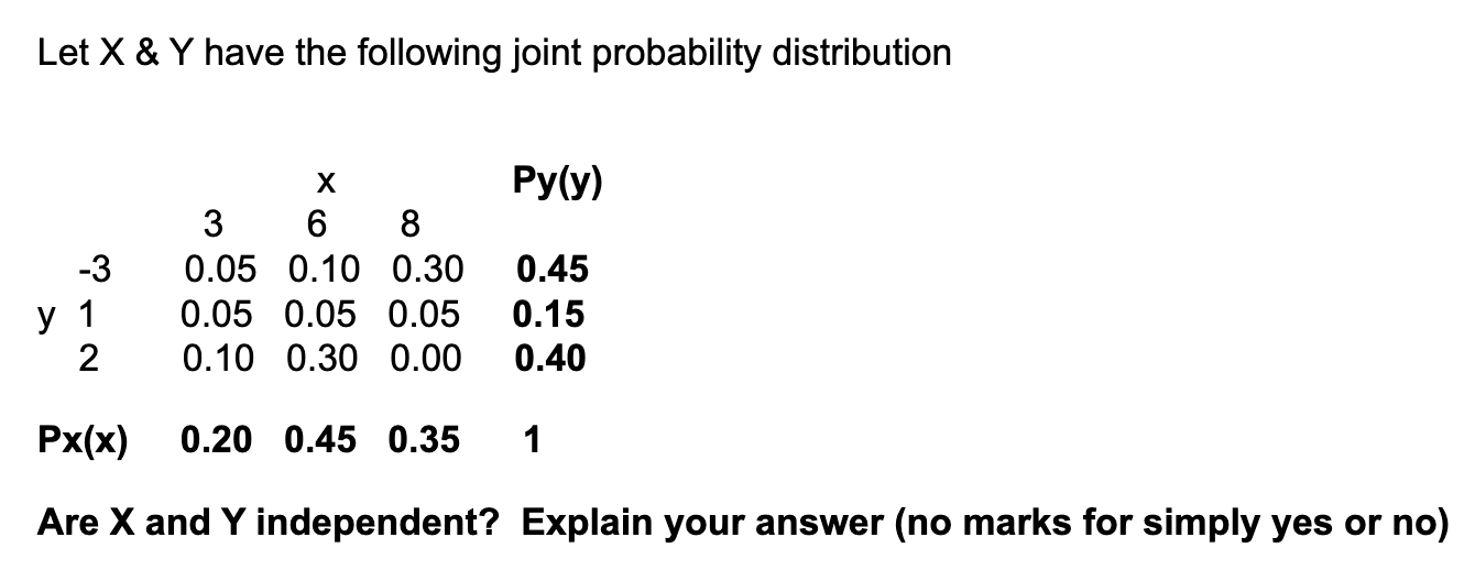 Solved Let X&Y have the following joint probability | Chegg.com