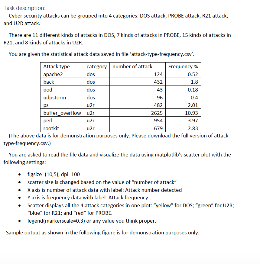Task description Cyber security attacks can be | Chegg.com