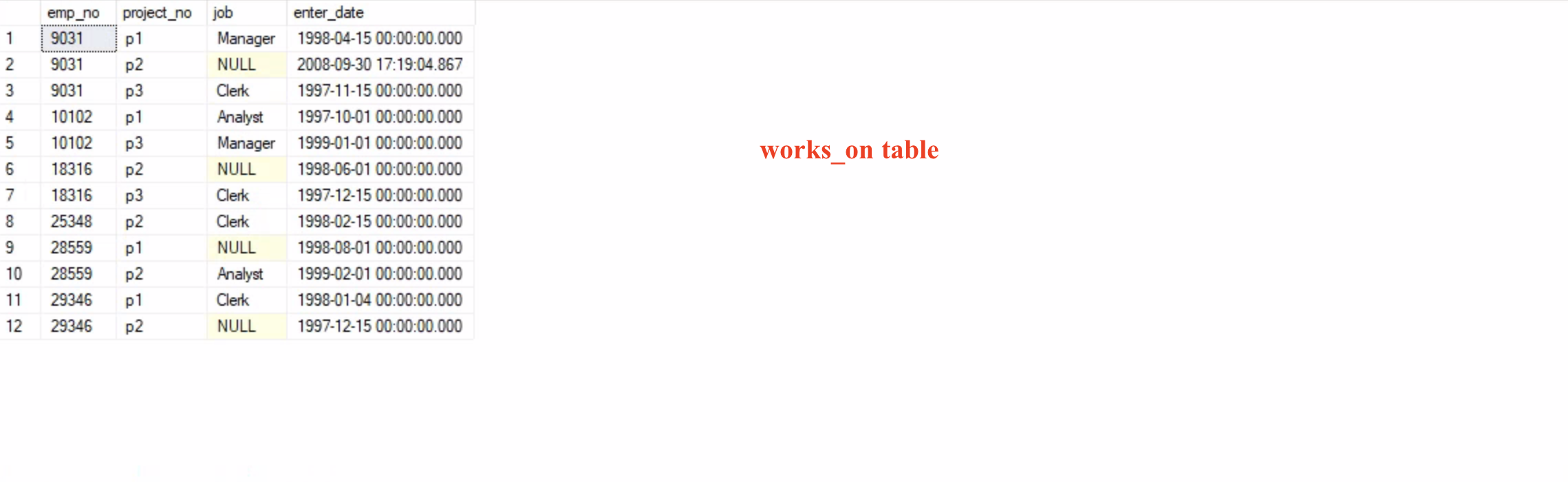 Solved **use SQL*** I use the Microsoft SQL Server | Chegg.com