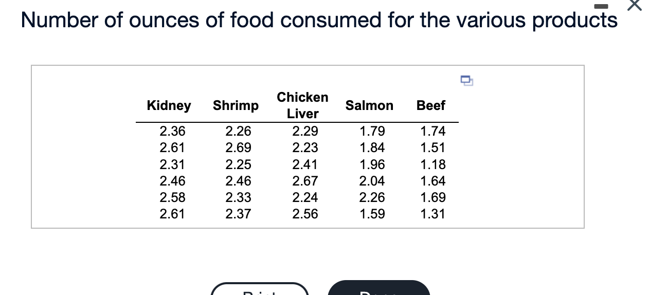 Solved A pet food company conducted an experiment to compare | Chegg.com