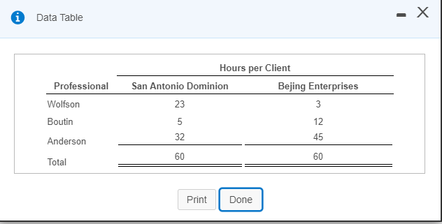 Solved The Wolfson Group ( WG) provides tax advice to | Chegg.com
