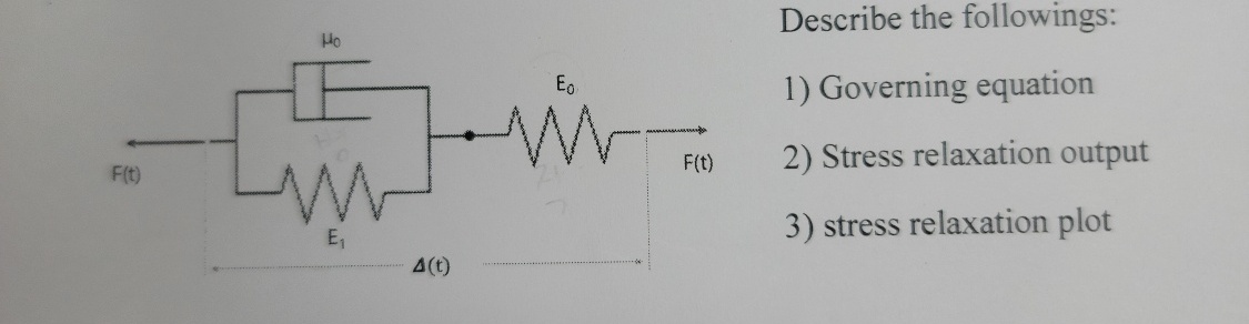 Describe the followings:Governing equationStress | Chegg.com