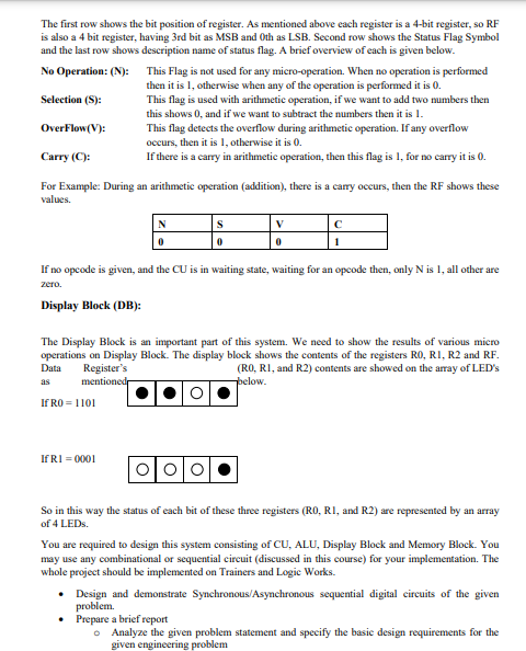 Solved You have to design Mini Computational Unit (MCU) that | Chegg.com
