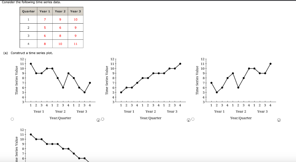 Solved Consider the following time series data. (a) | Chegg.com