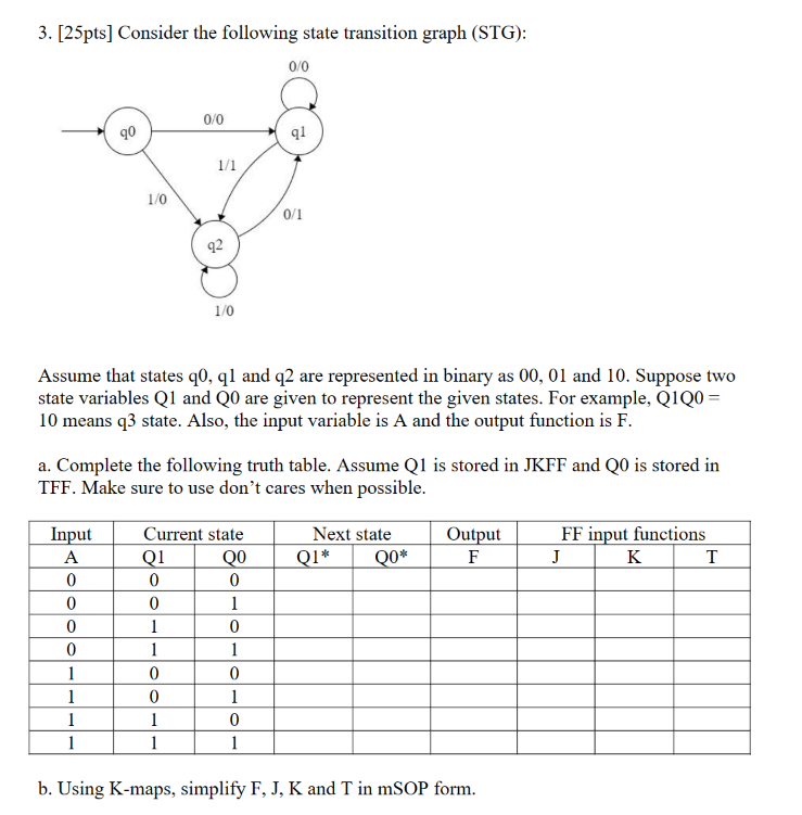 Solved 3. [25pts] Consider the following state transition | Chegg.com