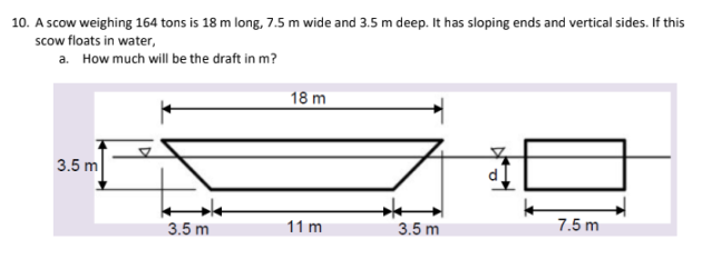 Solved 10. A scow weighing 164 tons is 18 m long, 7.5 m wide | Chegg.com