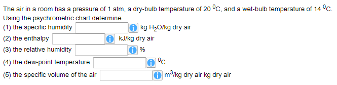 Solved The air in a room has a pressure of 1 atm, a dry-bulb | Chegg.com