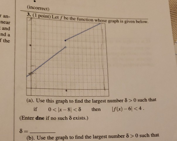 Solved (incorrect) 3. (1 point) Let f be the function whose | Chegg.com