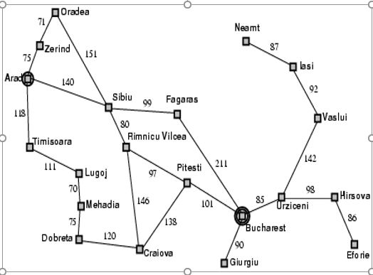 Solved Consider the problem of moving from Arad to | Chegg.com