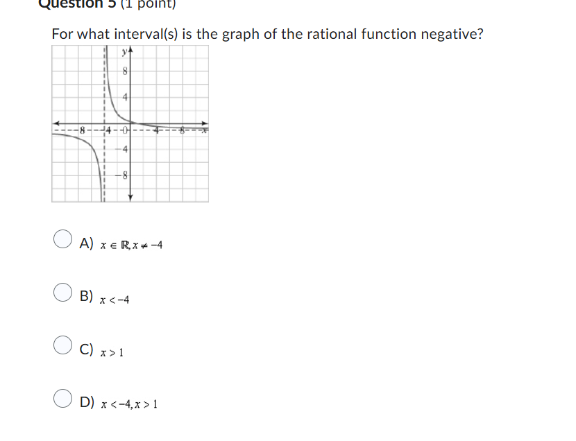 For what interval(s) is ﻿the graph of ﻿the rational | Chegg.com
