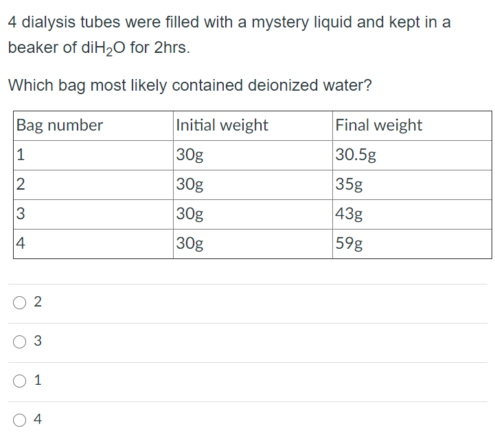 Solved 4 dialysis tubes were filled with a mystery liquid | Chegg.com