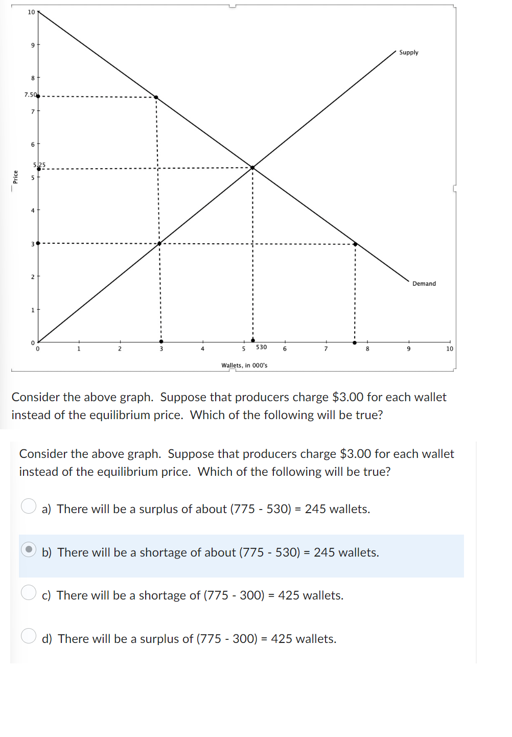 Solved Consider the above graph. Suppose that producers | Chegg.com