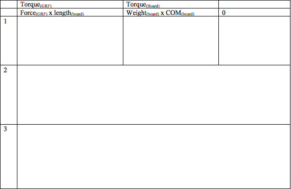 Solved Calculate the position of the reaction board’s COM | Chegg.com