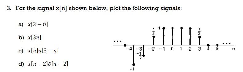 Solved 3. For the signal x[n] shown below, plot the | Chegg.com