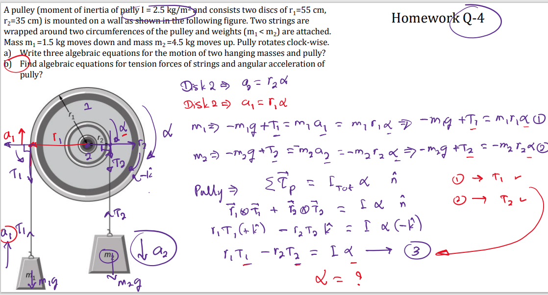 Solved A pulley (moment of inertia of putty I=2.5 kg/m2 and | Chegg.com