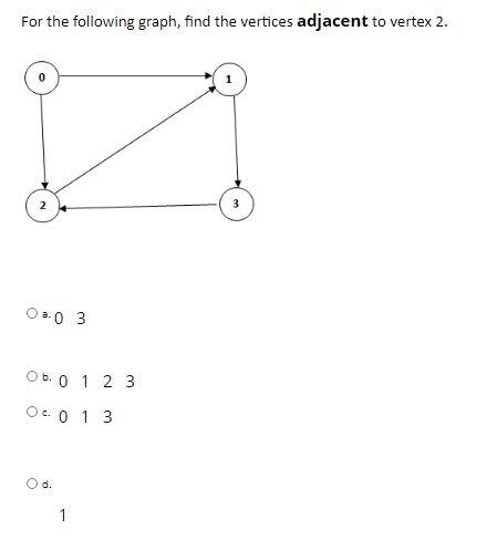 Solved For the following graph, find the vertices adjacent | Chegg.com