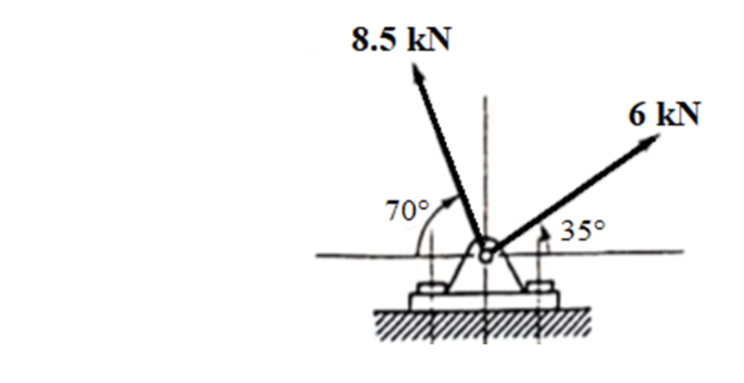 Solved The support shown below is subjected to two tensile | Chegg.com