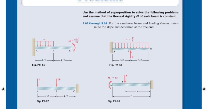 Solved Use the method of superposition to solve the | Chegg.com Solved Use the method of superposition to solve the | Chegg.com