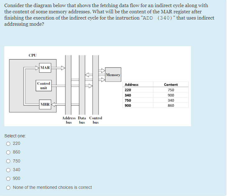 Solved Consider the diagram below that shows the fetching | Chegg.com