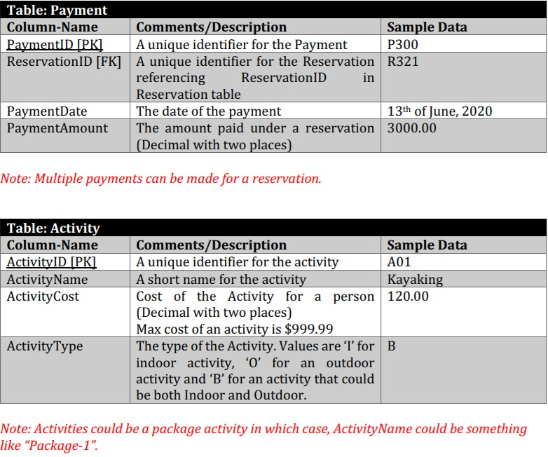 Solved Do not change the column names whilst creating the | Chegg.com