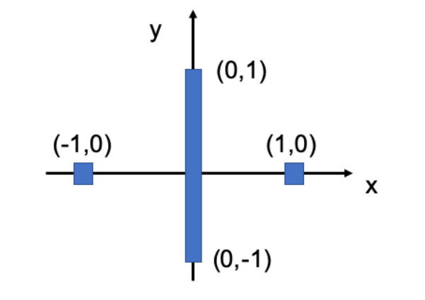 Solved The following object (all dimensions are shown in | Chegg.com
