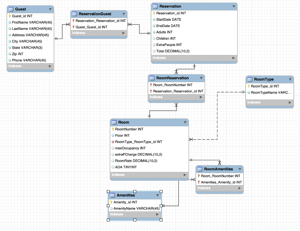 Solved SQL Queries for this Database. Provided are the ERD, | Chegg.com