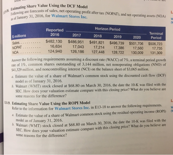 Solved sol imating Share Value Using the DCF Model of | Chegg.com