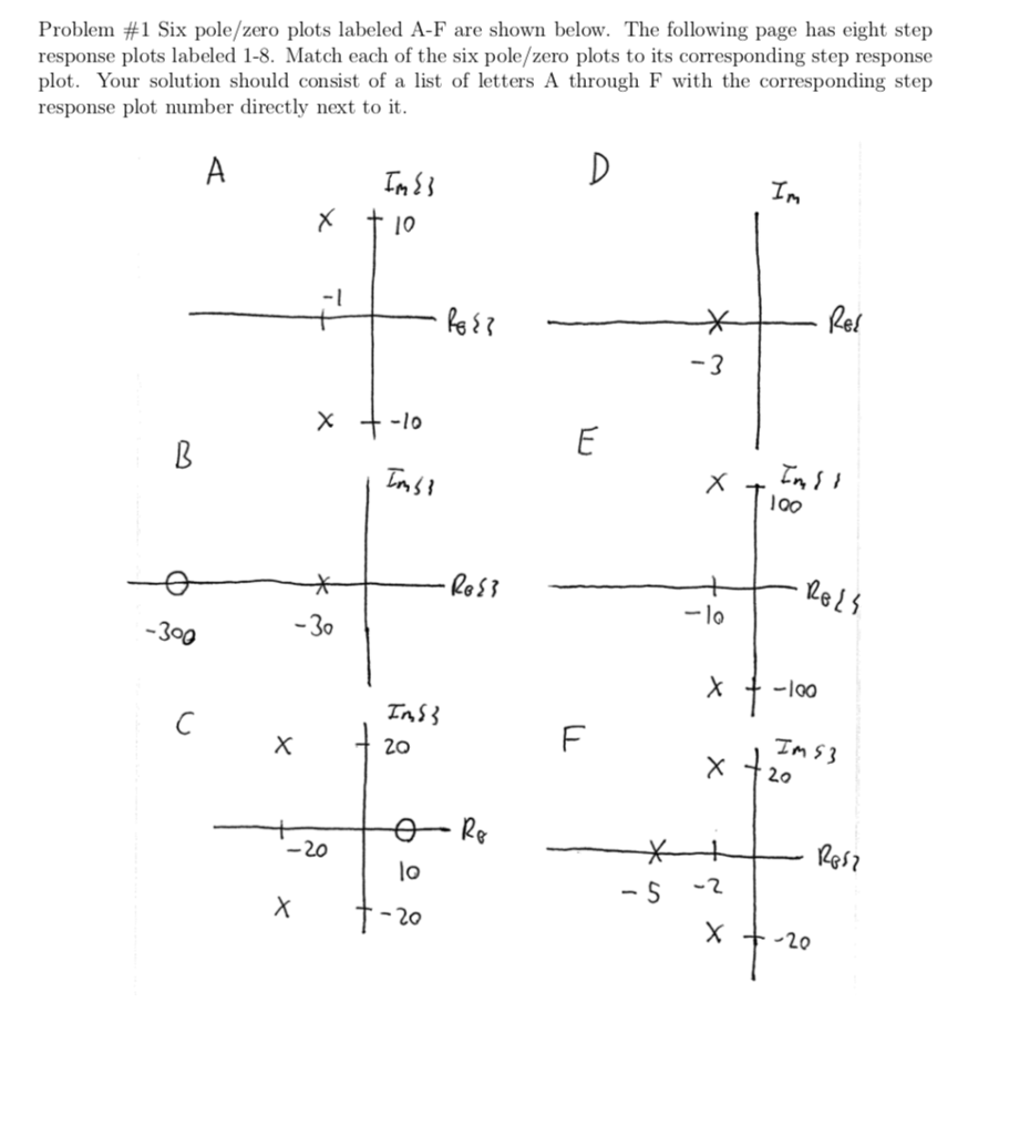 Solved Problem #1 Six pole/zero plots labeled A-F are shown | Chegg.com