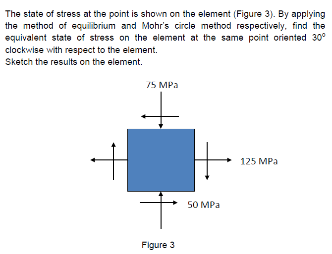 Solved The state of stress at the point is shown on the | Chegg.com