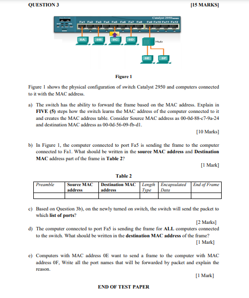 QUESTION 3 [15 MARKS Catalyst 2930 Fat Faz Fa Fol Fas | Chegg.com
